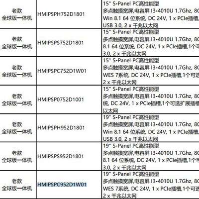 议价HMIPSPH752D1801 HMIPSPS752D180
