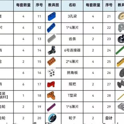 乐高45345 拓展零件包（专供）