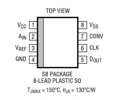 原装  LTC1400CS8 LTC1400CS8 LTC1400 SOP8 现货可直拍
