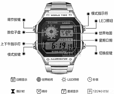 卡西欧小方块多功能闹铃led钢带