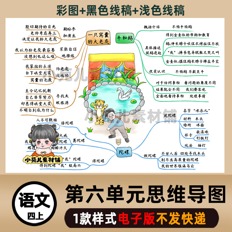 B467四年级语文上册第六单元思维导图电子版彩图线稿需自己打印_虎窝淘
