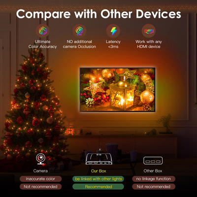 HDMI声光同步器蓝牙APP电视背景墙装饰灯RGBLED灯带彩色氛围灯