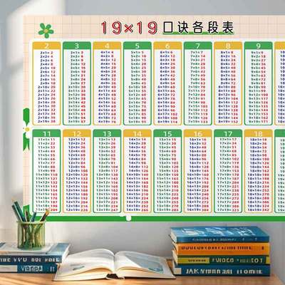 大九九乘法口诀表墙贴