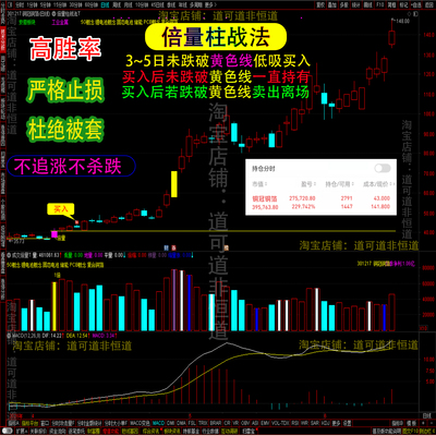 2026年通达信高胜率倍量柱战法教程指标量化手机电脑指标公式