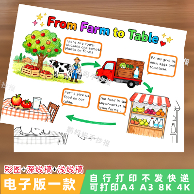 4177从农场到餐桌英语手抄报from farm to table英文小报电子模板