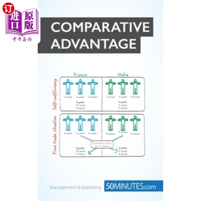 海外直订Comparative Advantage: Specialize to rule 比较优势：专门化统治