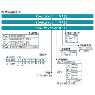 SDA40X50B亚小型薄型外牙气动气缸SDA40X10X20X30X50X60X70X80-B