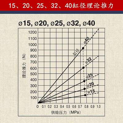 RMT/CY1S无杆气缸 气动滑台 双导杆运输模组 省空间长行程推拉升