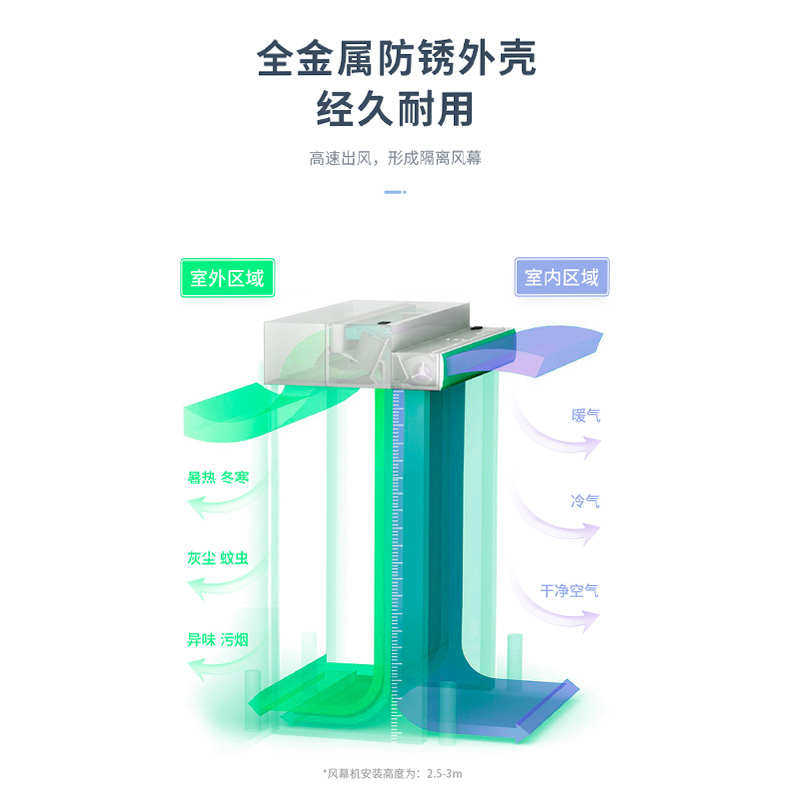 奇和风幕机商用静音空气幕门口0.9/1.2/1.5/1.8/2米隔风帘风闸机