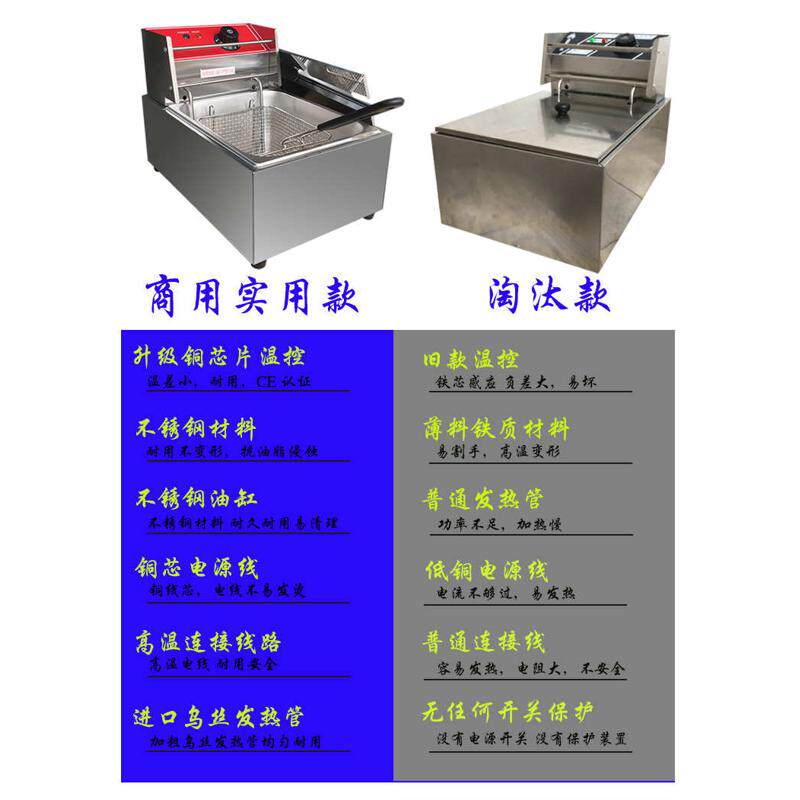 高温王250度单缸电炸炉不锈钢商用6L油炸锅炸薯条鸡翅快速油炸机
