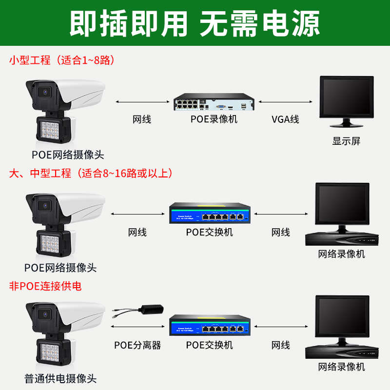 黑光日夜全彩500万网络摄像头星光暖光高清夜视监控设备poe带音频