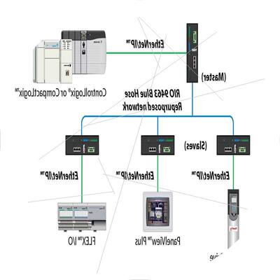 议价1606-XLS960E-3 性能电源380-480V AC三相输入  1606XLS960E3