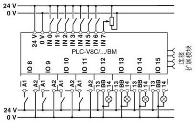 德国进口 菲尼克斯 PHOENIX 控制器-PLC-V8C/PT-24DC/BM2-2907446