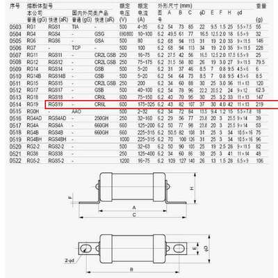 茗熔圆管螺栓式快速熔断器 RGS19 600V 200A 250A 300A 325A 400A