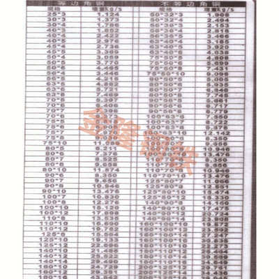 现货角钢厂家批发Q235B热镀锌角铁工业用等边角钢热侵锌角钢45μm