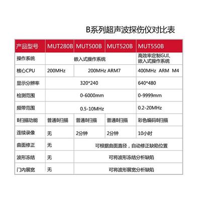 美泰高清手持式MUT280B 超声探伤仪钢结构铸造锻件超声用无损检测