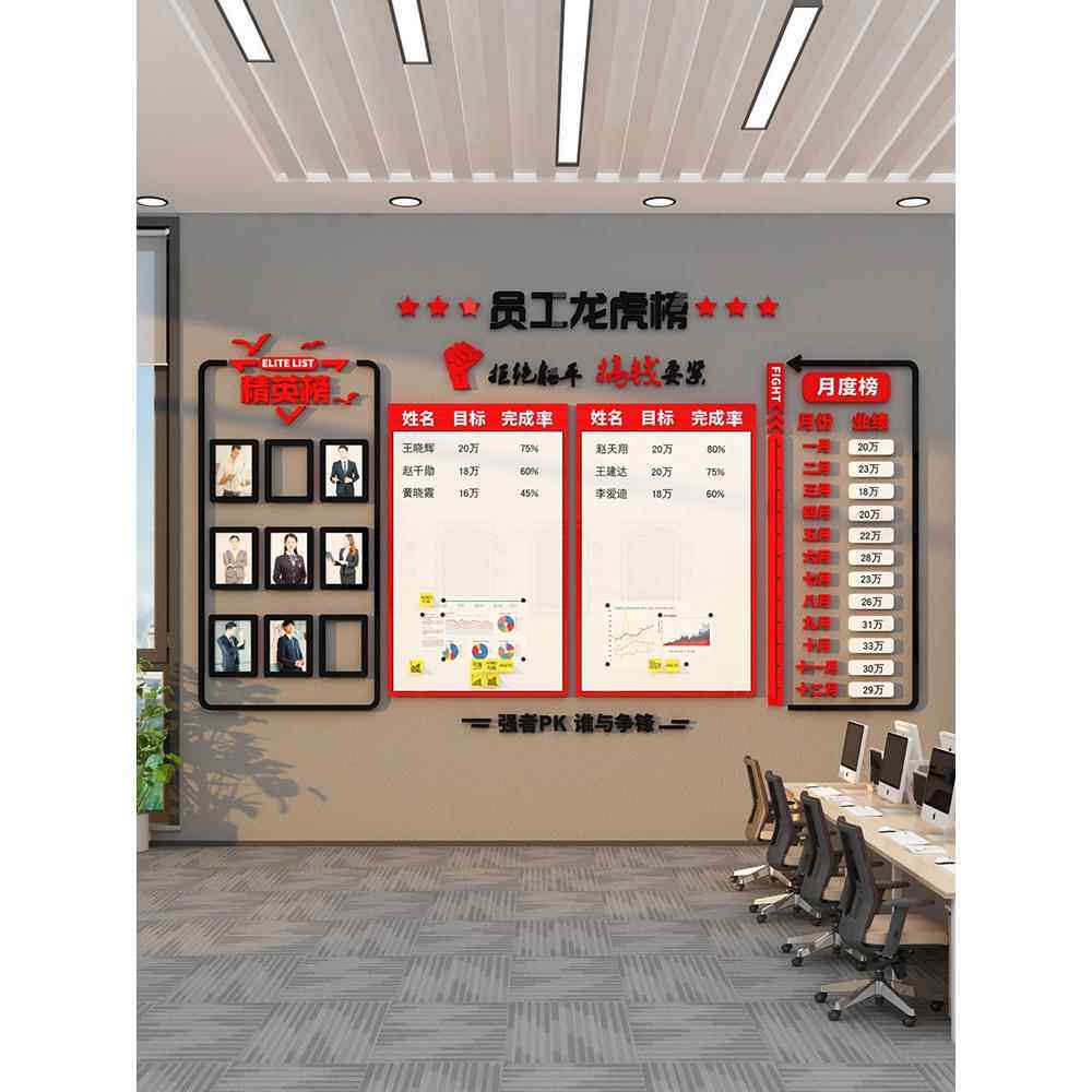 企业文化销售激励绩效Pk名单优秀员工展示板荣誉办公室墙面装饰部