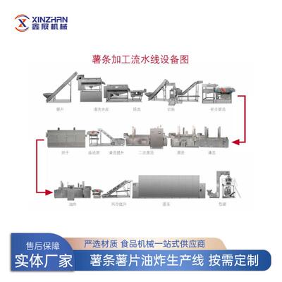 大型油炸薯条生产线全自动薯片油炸流水线鲜切薯条薯片生产线设备