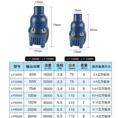 捷宝水泵LP-16000 22000 35000 45000 55000锦鲤鱼池鱼缸循环泵