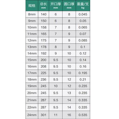 亚东两用棘轮扳手工具袋布袋组套开口梅花10件套套装收纳袋全套
