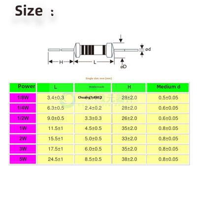 0R-0.91R 1%插件金属膜电阻器1/2W/1W/2W/3W/5W0.1R0.51R0.68R0.8