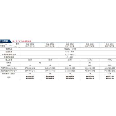 上海一恒 DHP-9211 微生物培养箱（小型）