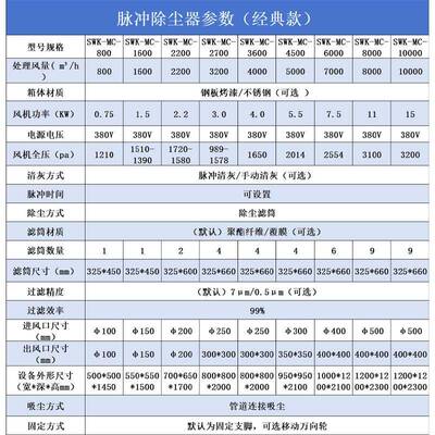 脉冲MWI滤筒尘万向臂器车间焊烟过除滤净化粉尘颗粒工器业集尘设