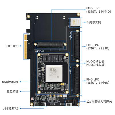 璞致FPGA开 发板 KU040 KU060 Kintex Ultrascale PCIE FMC PCIE