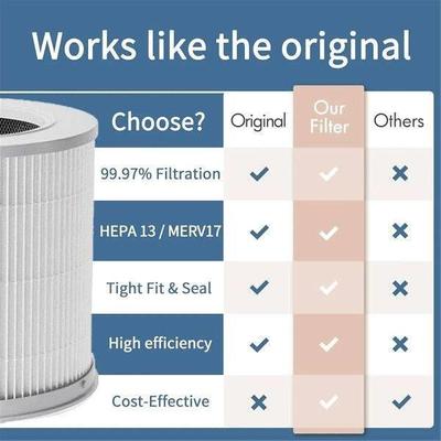 Air Purifier Filter for Xiaomi Air Purifier 4 Compact