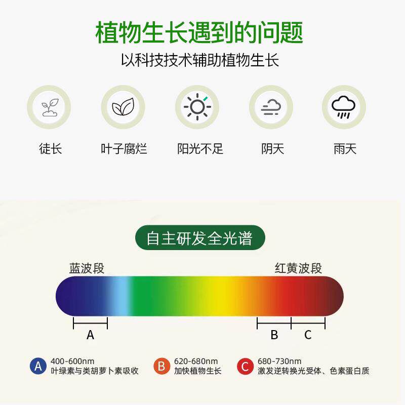 植物灯调焦轨道灯全波段全光谱植物生长灯无极植物促生长仿太阳光