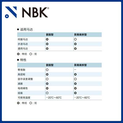 NBK MJC-80K-EWH英制 铝合金夹持梅花型联轴器定位螺丝高紧固扭矩