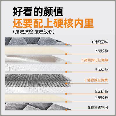 高回记忆棉床垫2包x2m床垫酒店家海绵USH床垫护脊弹静用音卷弹簧
