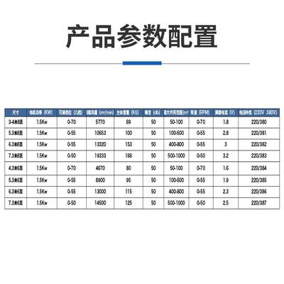 海仓库大型工扇业吊扇仓储MNG中心工业大风7.天3米降风温直流扇