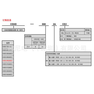 SERVOTRONIX高创悬磁浮电机伺服驱动器CDHD-0082AEC2总线型