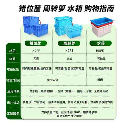 光滑不纺勾丝线GMG容量箱加厚塑料大可筐加大轮服装织制衣袜厂专