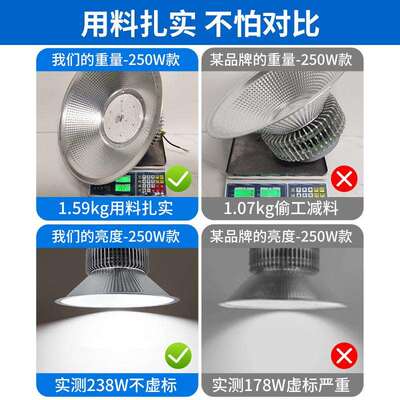 高亮厂房照明灯室内业工灯BJS天厂车工间广照型棚大功率LED工矿灯