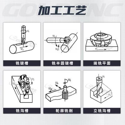 厂家直销X5036立式铣床1250X360mm铣平面/槽孔/轮廓 高精度立铣床