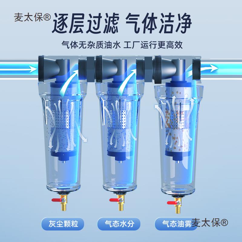 气缩空气精密过滤器JM-QPS空压机三级油水分离器自压动排水泵冷干