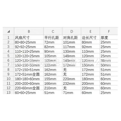 全新R4D400-AD22-11/D2D133-AB06-30/D2E133-AM47-01德国离心风机
