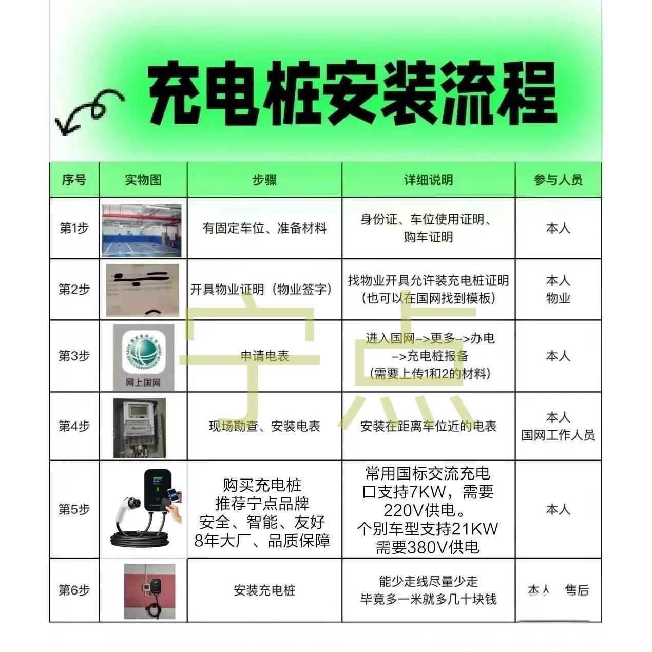 全国上门安装服务7KW21KW家用充电桩新能源电动汽车入户安装