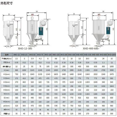ULF定制料干燥机e塑料烘干斗机胶pt原料效塑立式干燥机