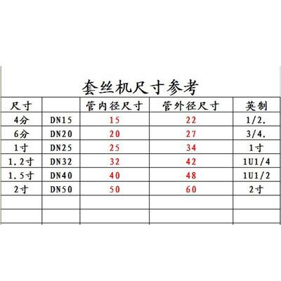 铁用型4分-耐1.2寸扳ZQE牙套丝机铰螺手动纹套丝机管镀锌管水管套