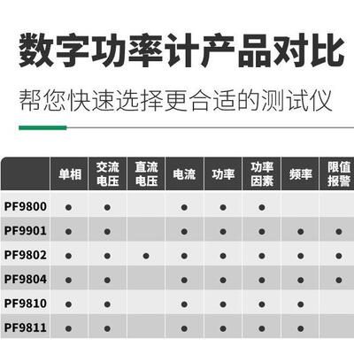 .PF9800 智能电参数测试仪杭州远方EVERFINE数字功率计电量测试仪