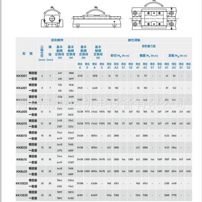 KK5002P-150A1-F1 精密线性KK模组 现货老款KK5002工业机器人