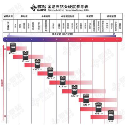 鄂钻NTW绳索取芯金刚石钻头75/76/76.5/77/77.5/7879液压钻机钻具