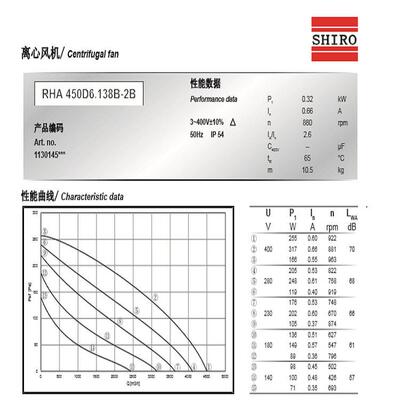 RHA500D4.155A-3DT空压机专用散热风扇上海施依洛