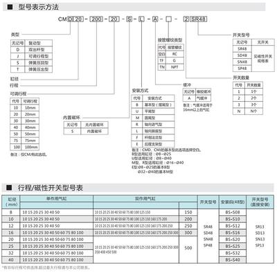 Pneulead纽立得单动压回迷你气缸CMS10/12/16/20/25/32/40-50-S-B