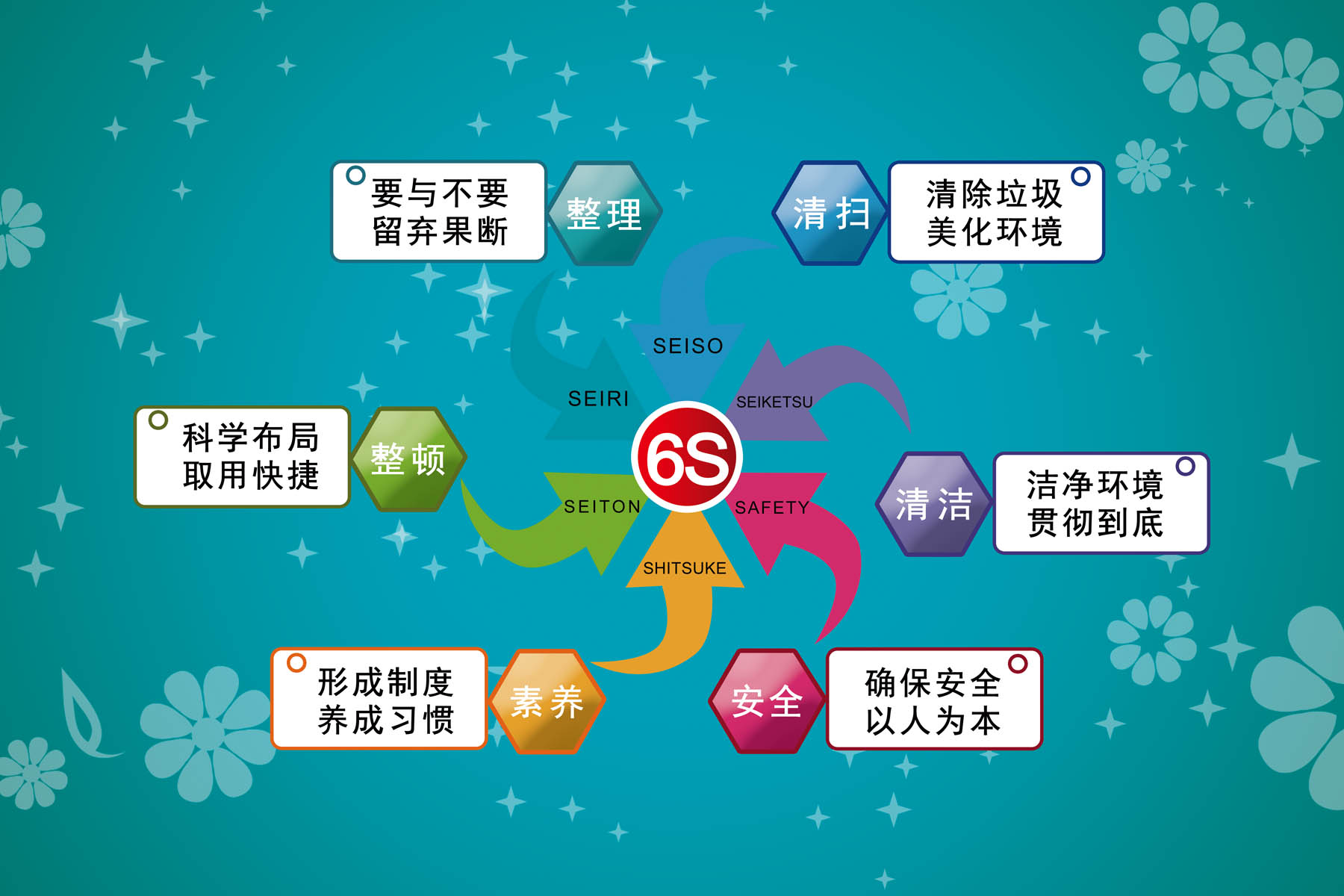 6s管理标准图示,6s管理内容和标准图片_大山谷图库