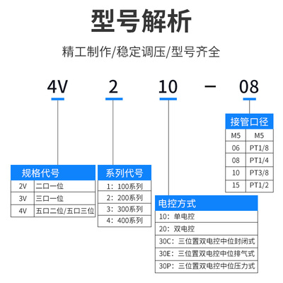 二位五通电磁阀4V120-06/4V220-08换向320L-10气缸420-15气动控制