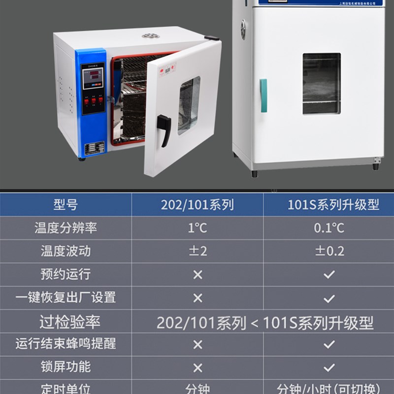 电热恒温鼓风干燥箱工业烘箱高温烤箱老化实验室烘干机试验箱现货